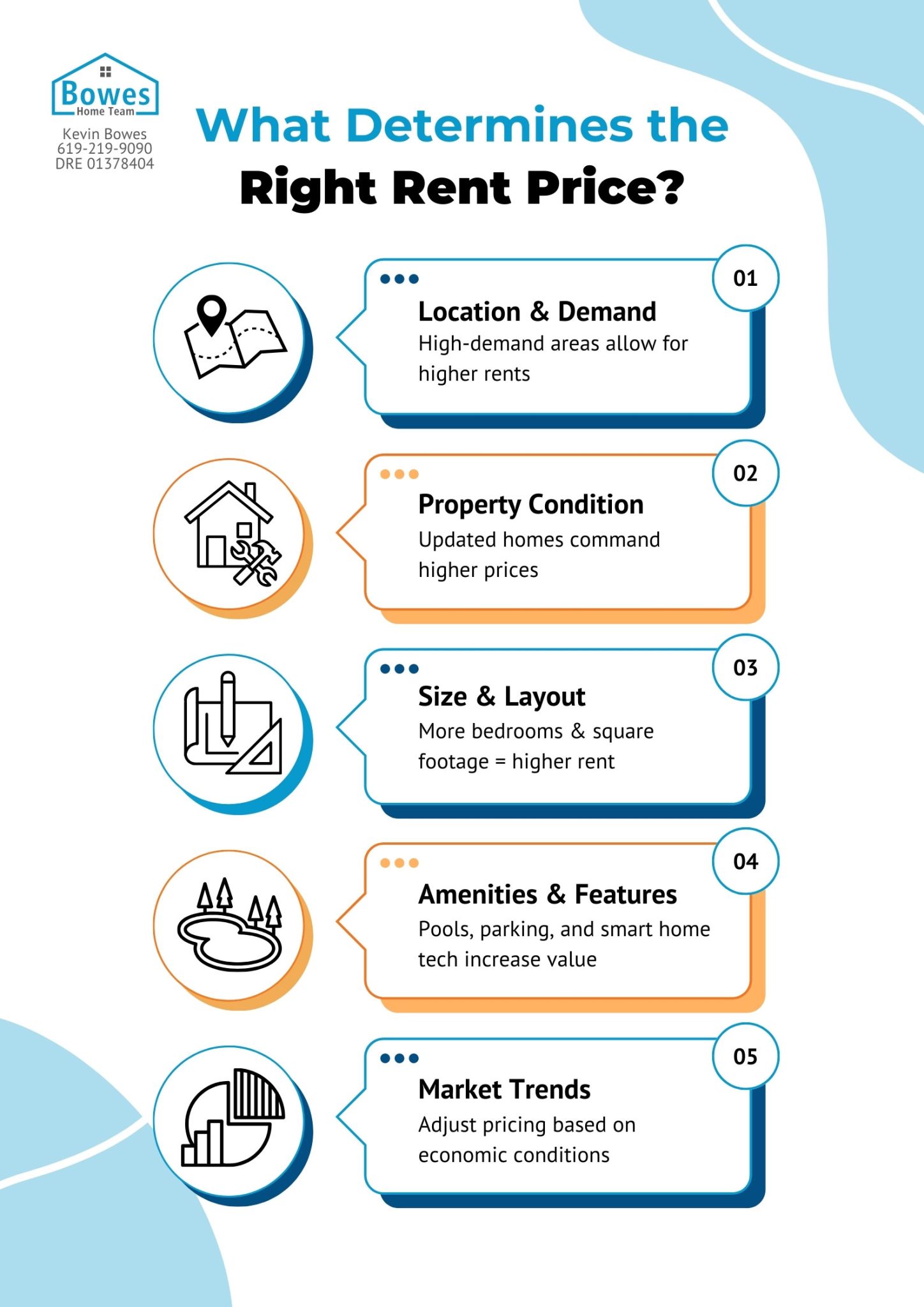 How to Set the Right Rental Price and Maximize Profits